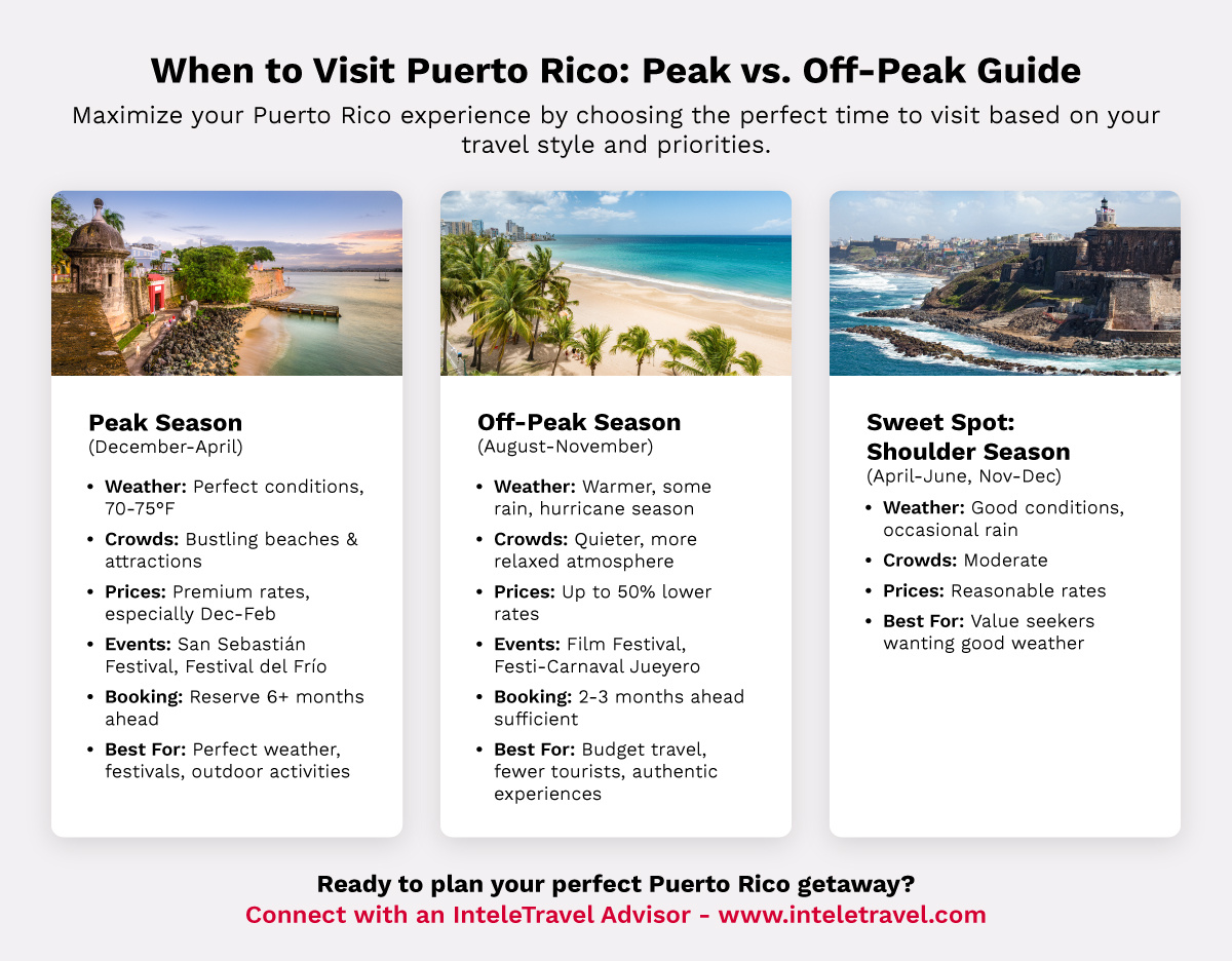 When Is the Best Time to Visit Puerto Rico?